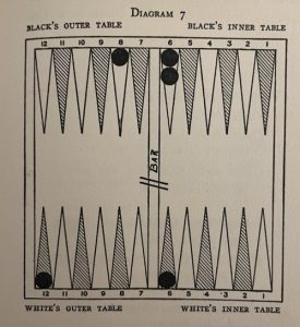 Early Doublers & Cube Evolution – New England Backgammon Club